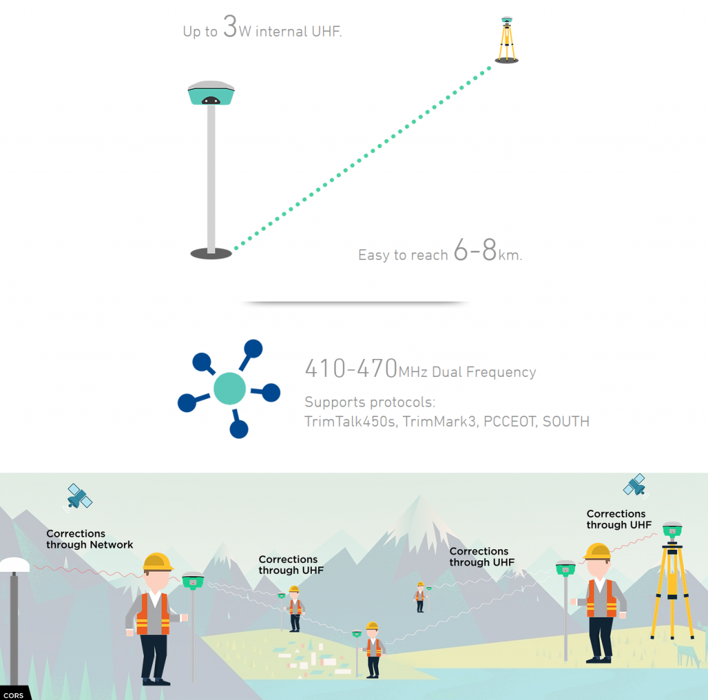 RUIDE R90i neo, Full GNSS solution - Aemme Surveying